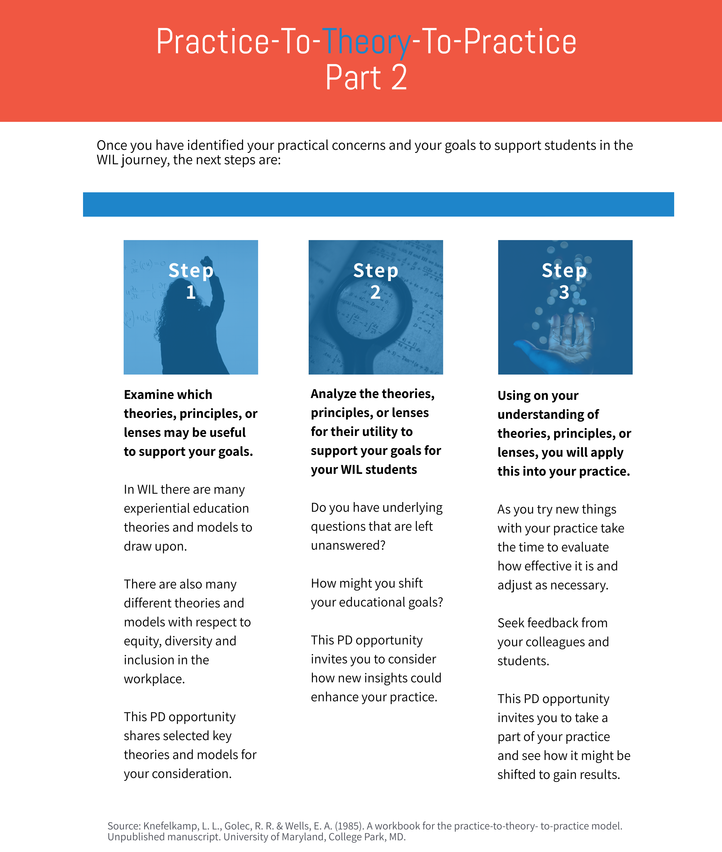 ACE-WIL Practitioner's ProD: WIL as a Field Module Overview | SCoPE